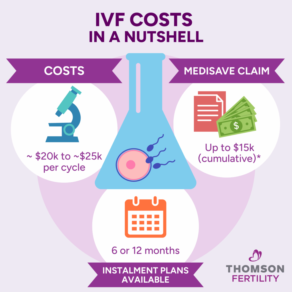 Thomson Fertility - IVF Cost