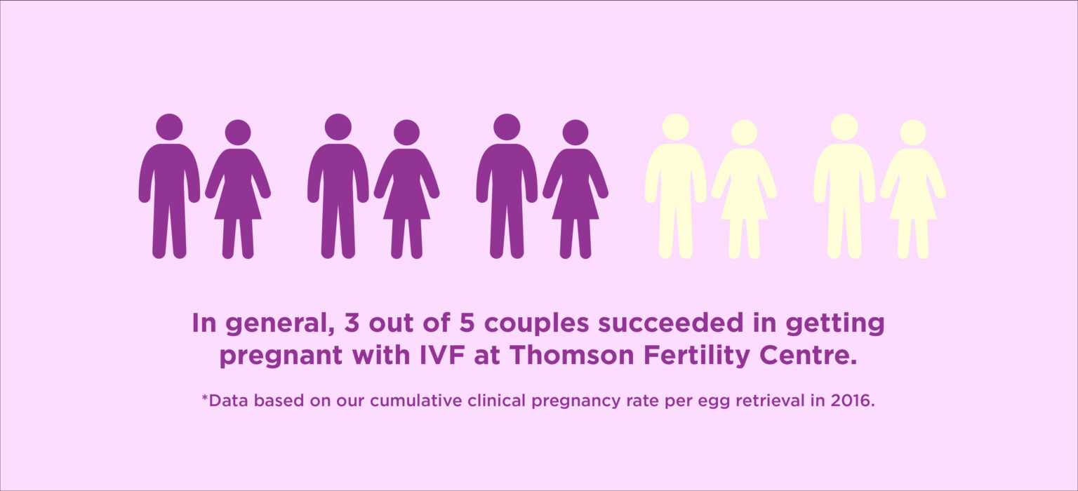Thomson Fertility - IVF Statistics