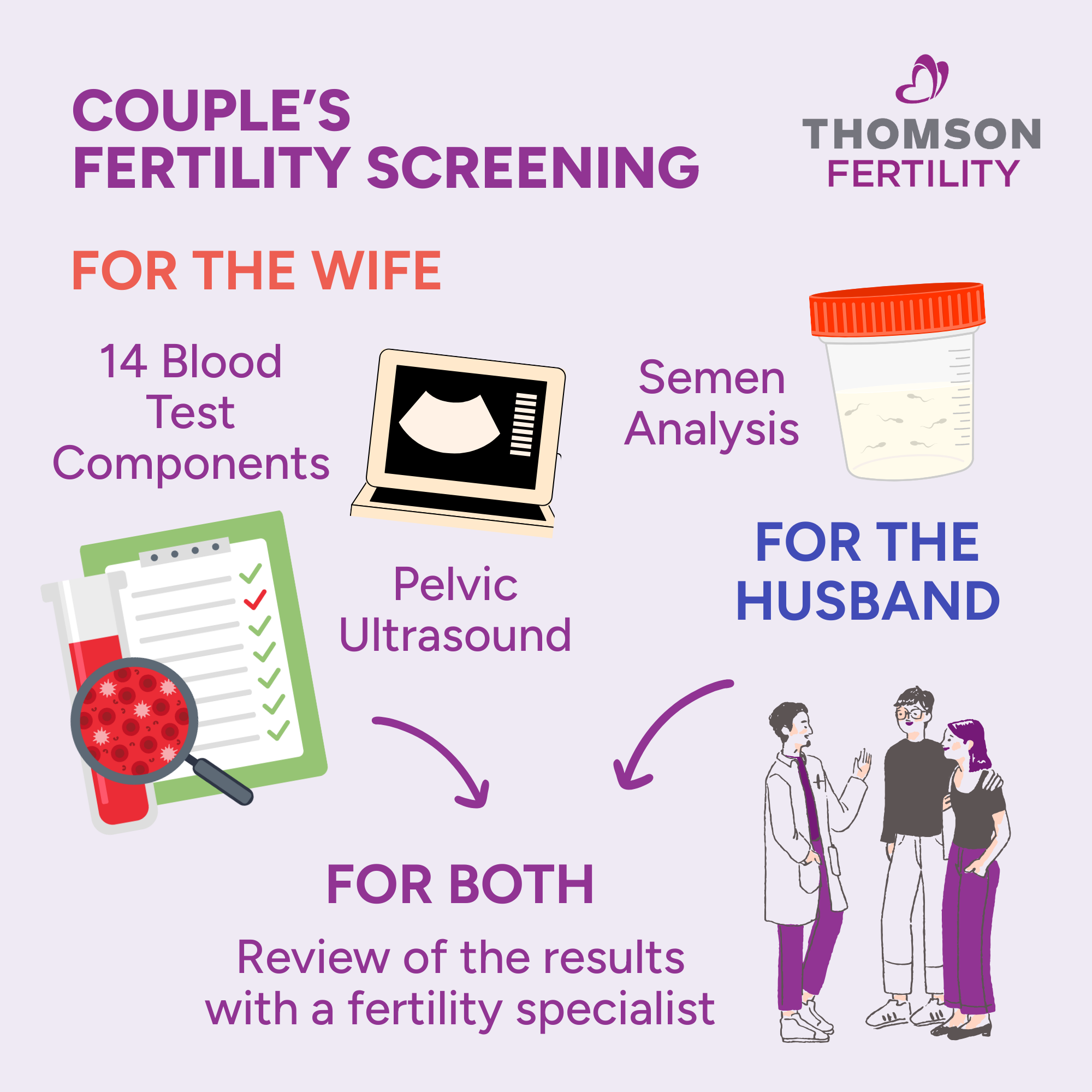 Thomson Fertility - Couple's Fertility Screening