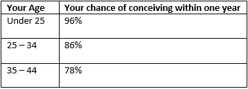 Thomson Fertility - Factors Affecting Fertility